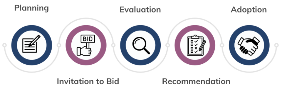 Instructional Materials/Textbook Adoption | NC DPI